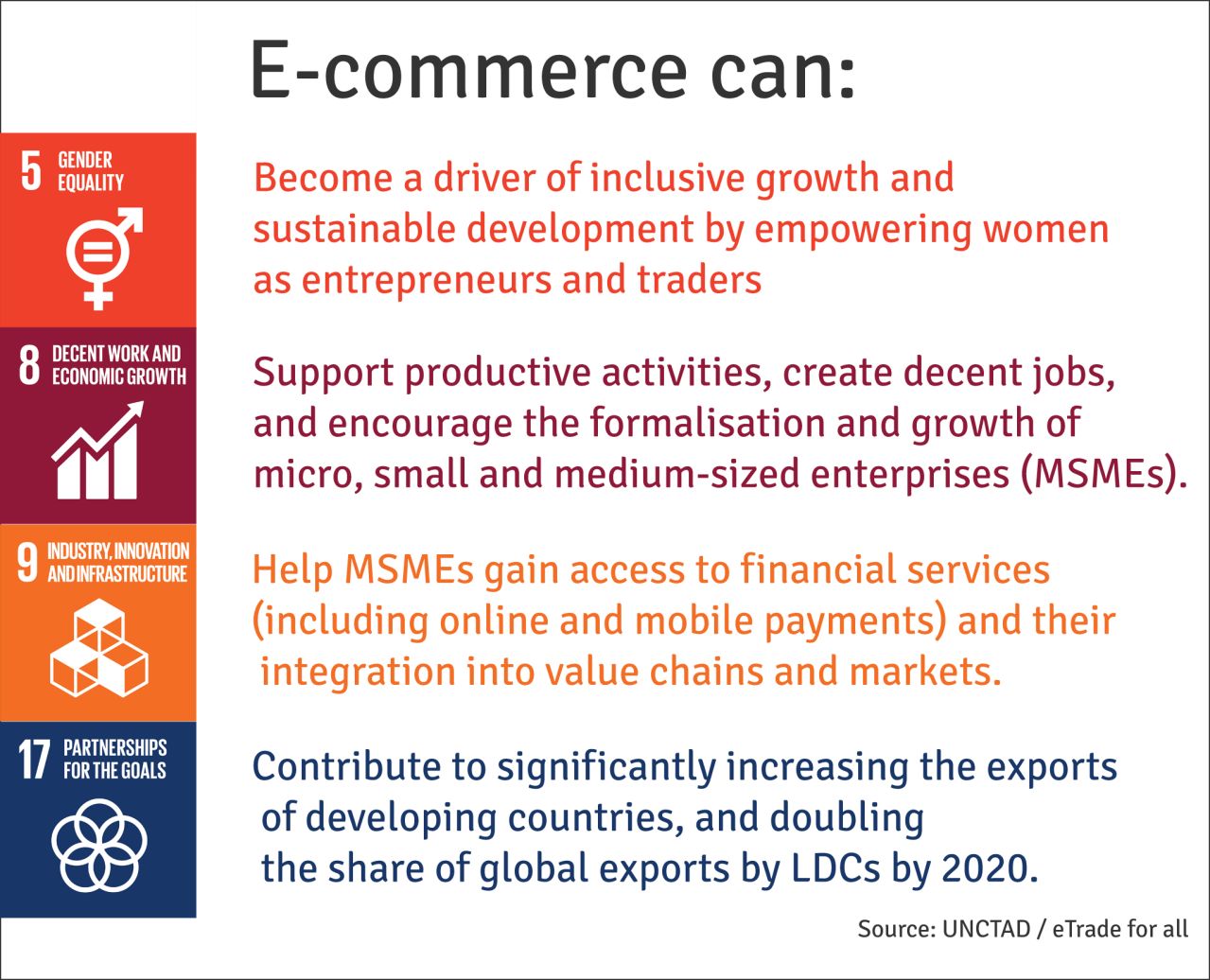 How e-commerce is changing us and our planet